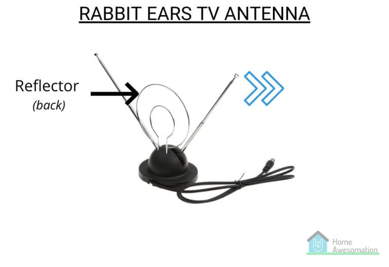 Which End Is The Front Of A TV Antenna? A Visual Guide - Get That TV ...