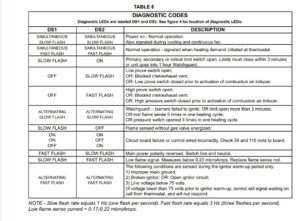 Blinking Red Light on Furnace: Easy Troubleshooting Guide - Home ...
